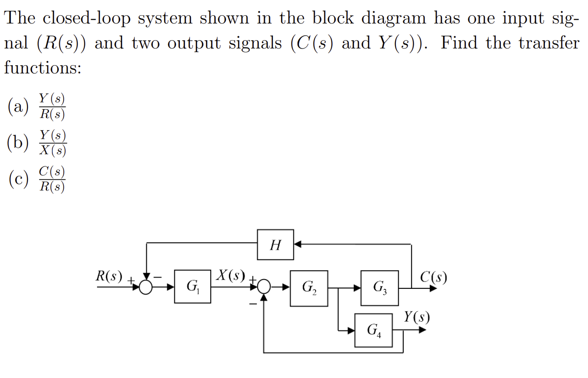 Solved The closed-loop system shown in the block diagram has | Chegg.com