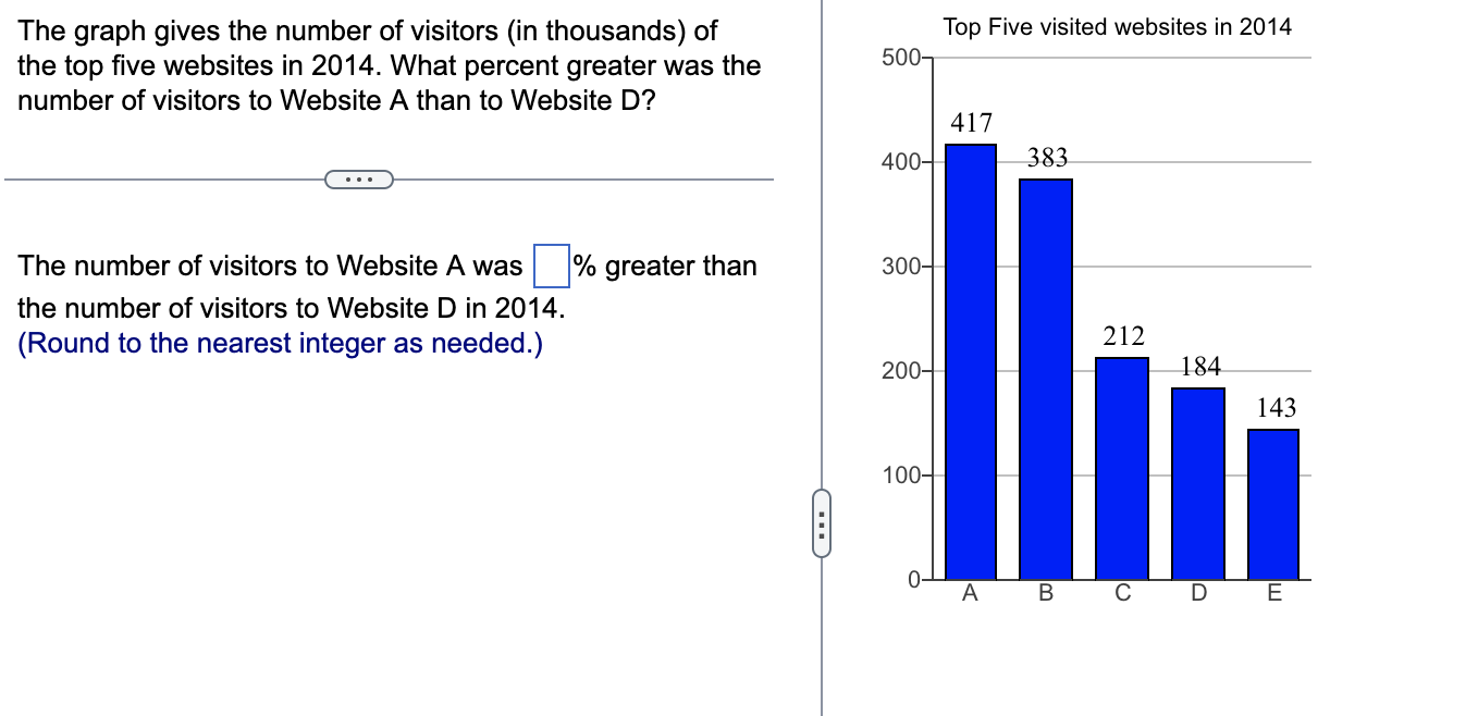 Solved The graph gives the number of visitors (in thousands) | Chegg.com