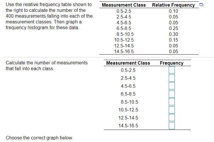 Solved Use the relative frequency table shown to the right | Chegg.com