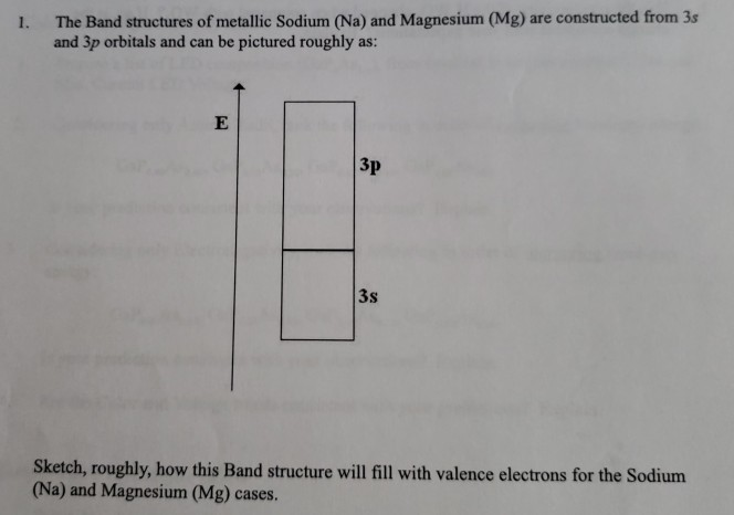 Solved 1. The Band structures of metallic Sodium (Na) and | Chegg.com