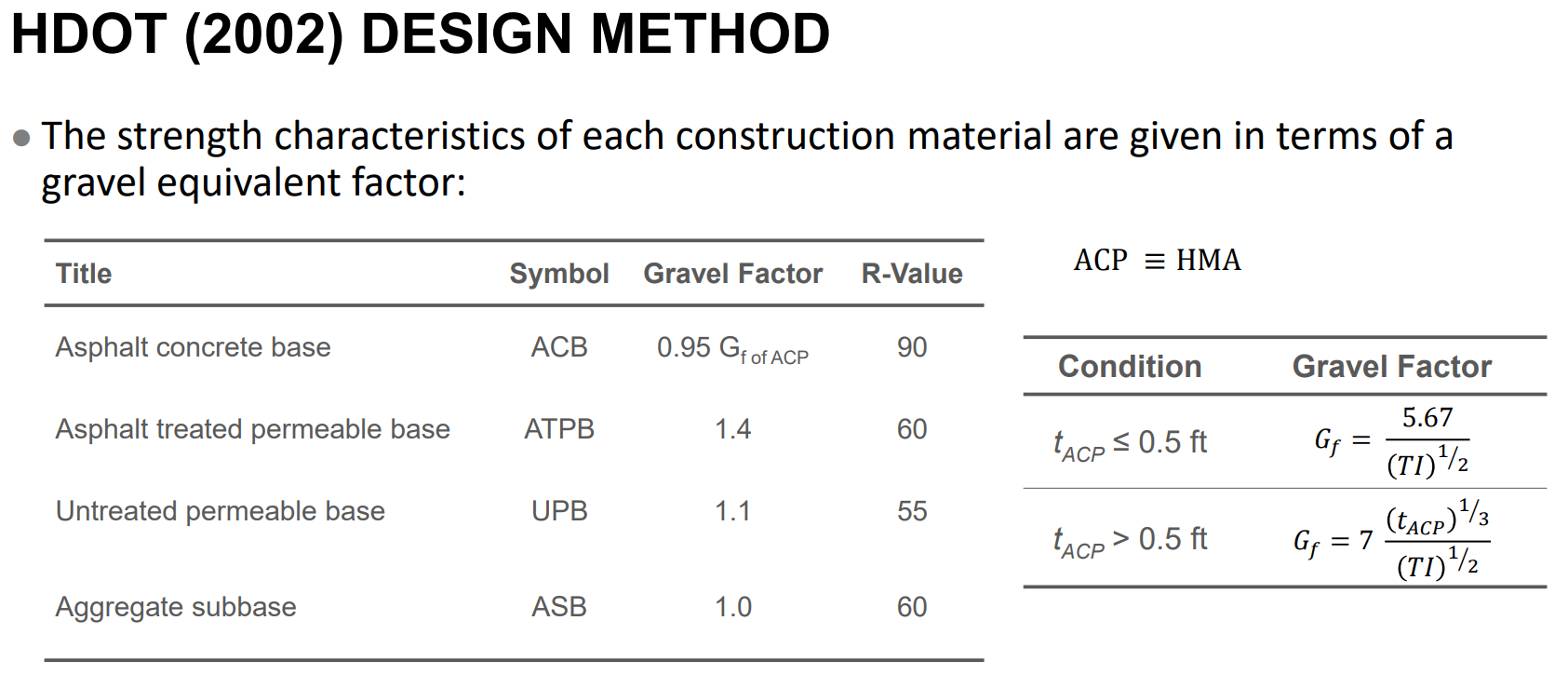 Relative to the current HDOT method of pavement | Chegg.com