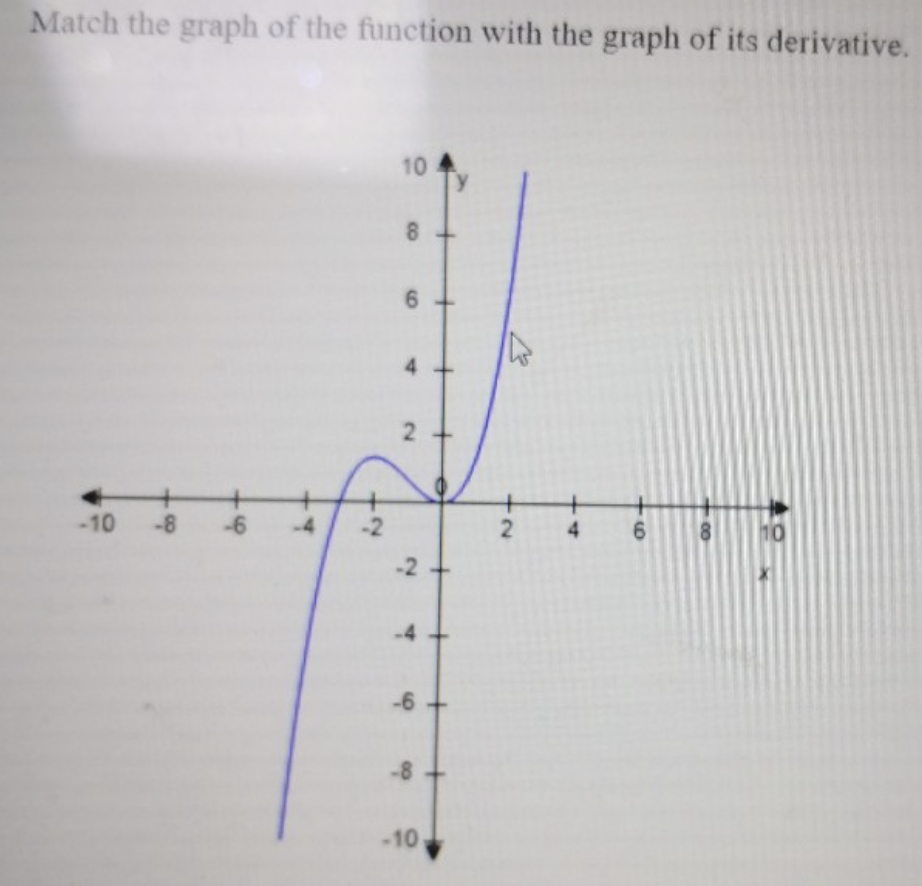 Solved Match the graph of the function with the graph of | Chegg.com