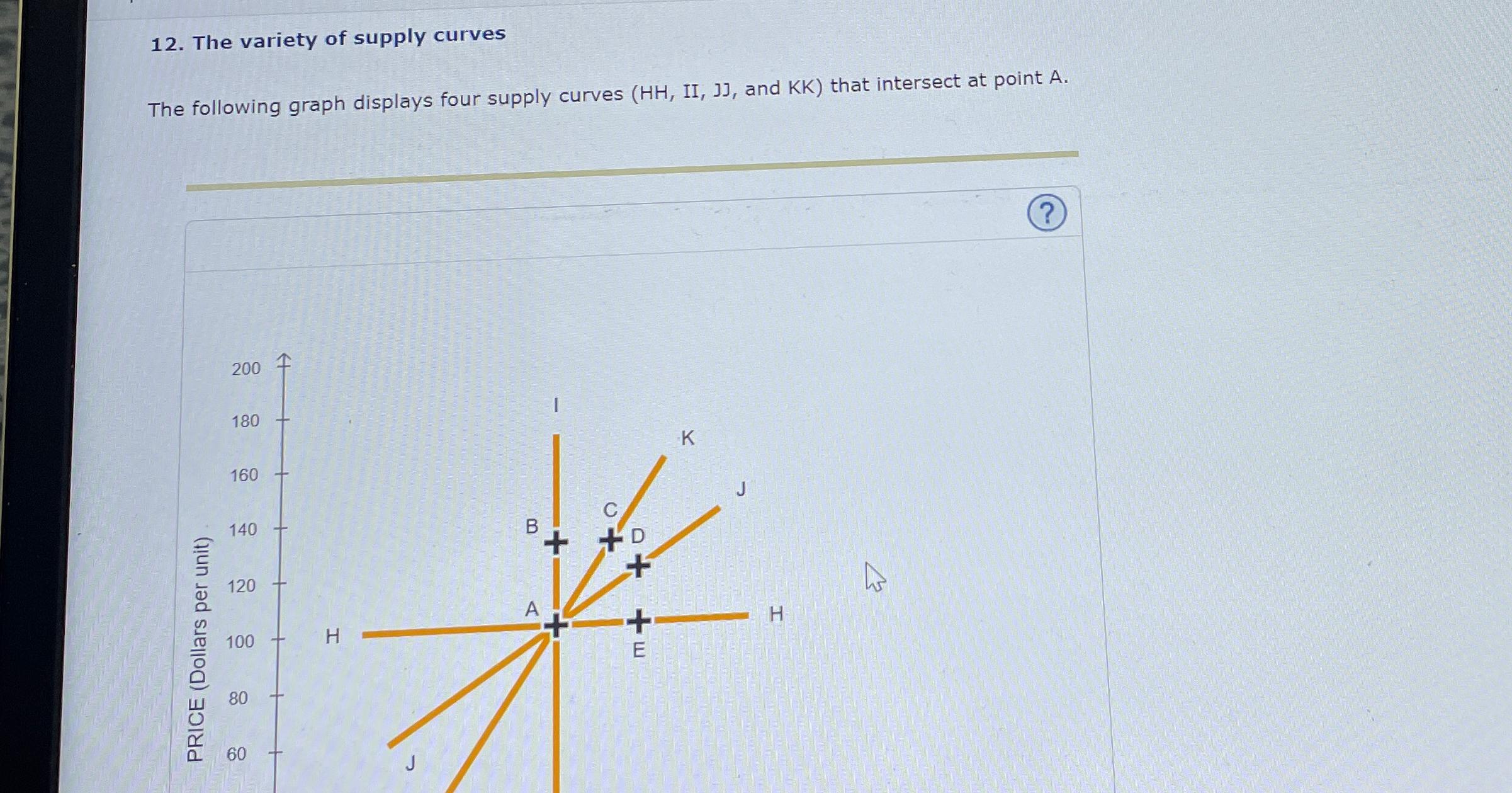 Solved 12. The variety of supply curves The following graph | Chegg.com