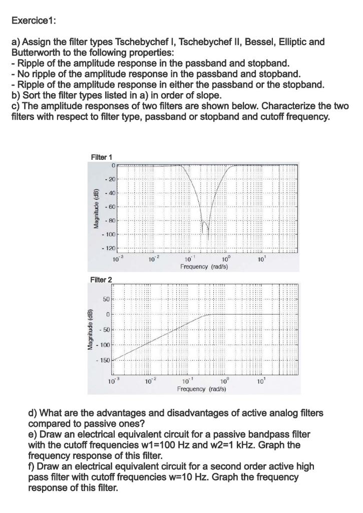Solved Exercice1: a) Assign the filter types Tschebychef I, | Chegg.com