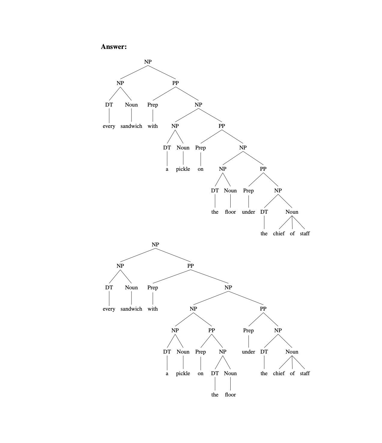 Solved 2.1 Basic Random Sentence Generator Write a random | Chegg.com