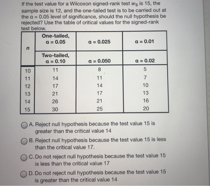 Solved If the test value for a Wilcoxon signed-rank test Ws | Chegg.com