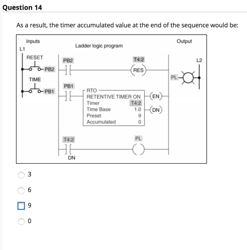 Solved Question 14 As a result, the timer accumulated value | Chegg.com