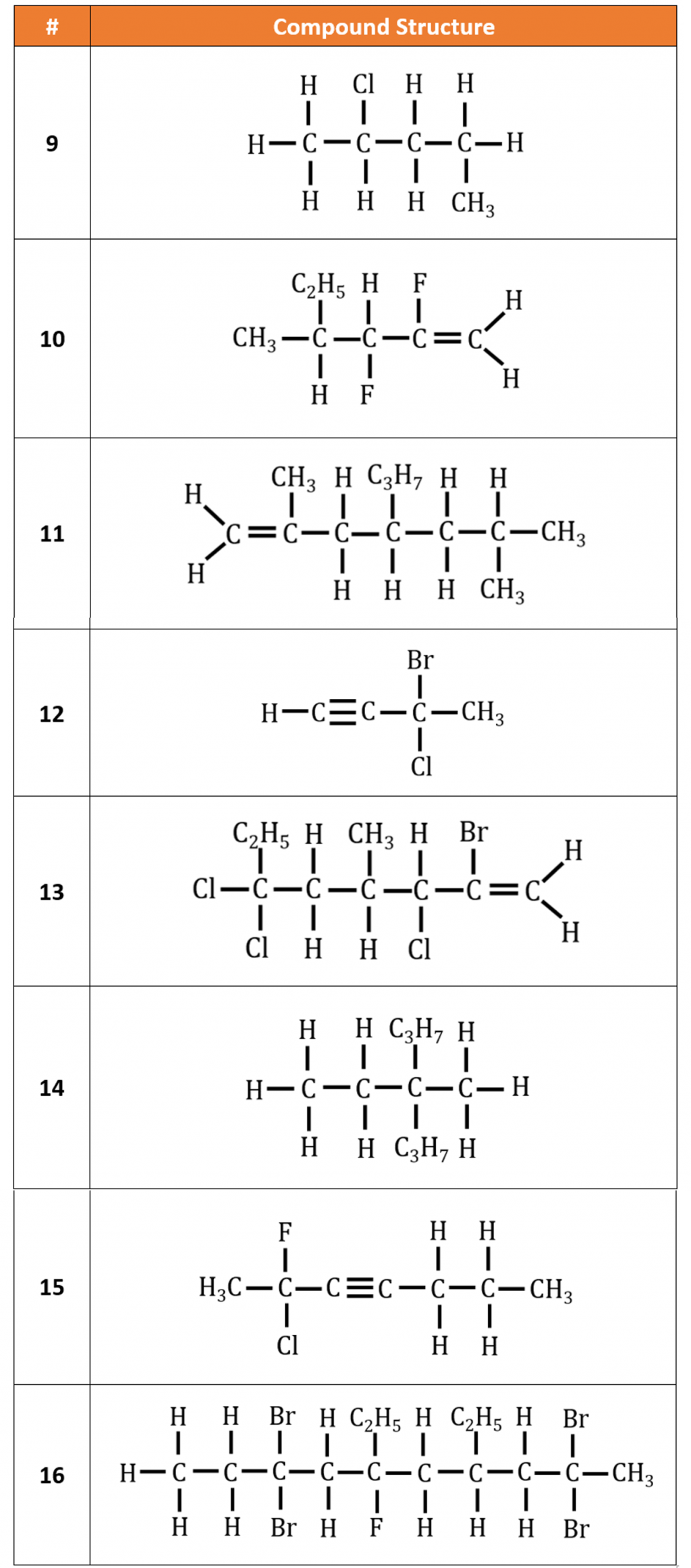 Solved View the first compound structure provided in Table | Chegg.com