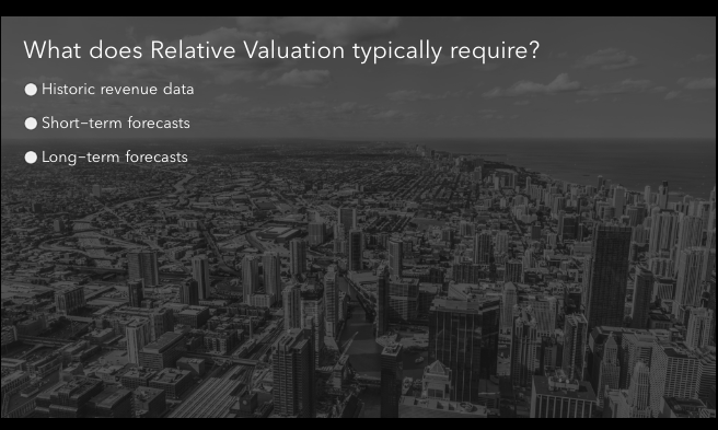 Solved What does Relative Valuation typically | Chegg.com