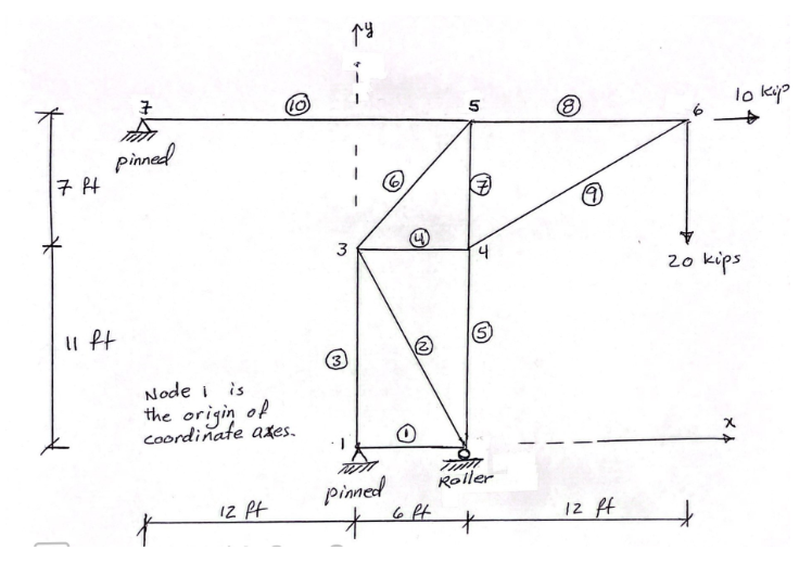 Solved All ten elements of the truss shown have the same | Chegg.com