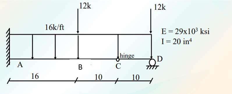 determine the deflection at the internal hinge. Use | Chegg.com