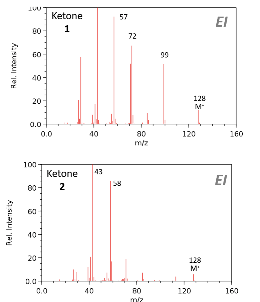 Solved 100 57 Ketone 1 ΕΙ 80 72 60 99 Rel. Intensity 40 20 | Chegg.com