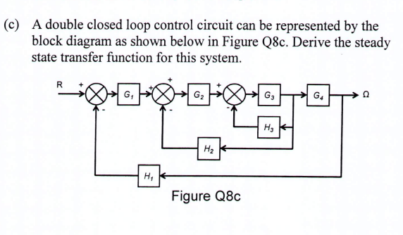Solved A double closed loop control circuit can be | Chegg.com