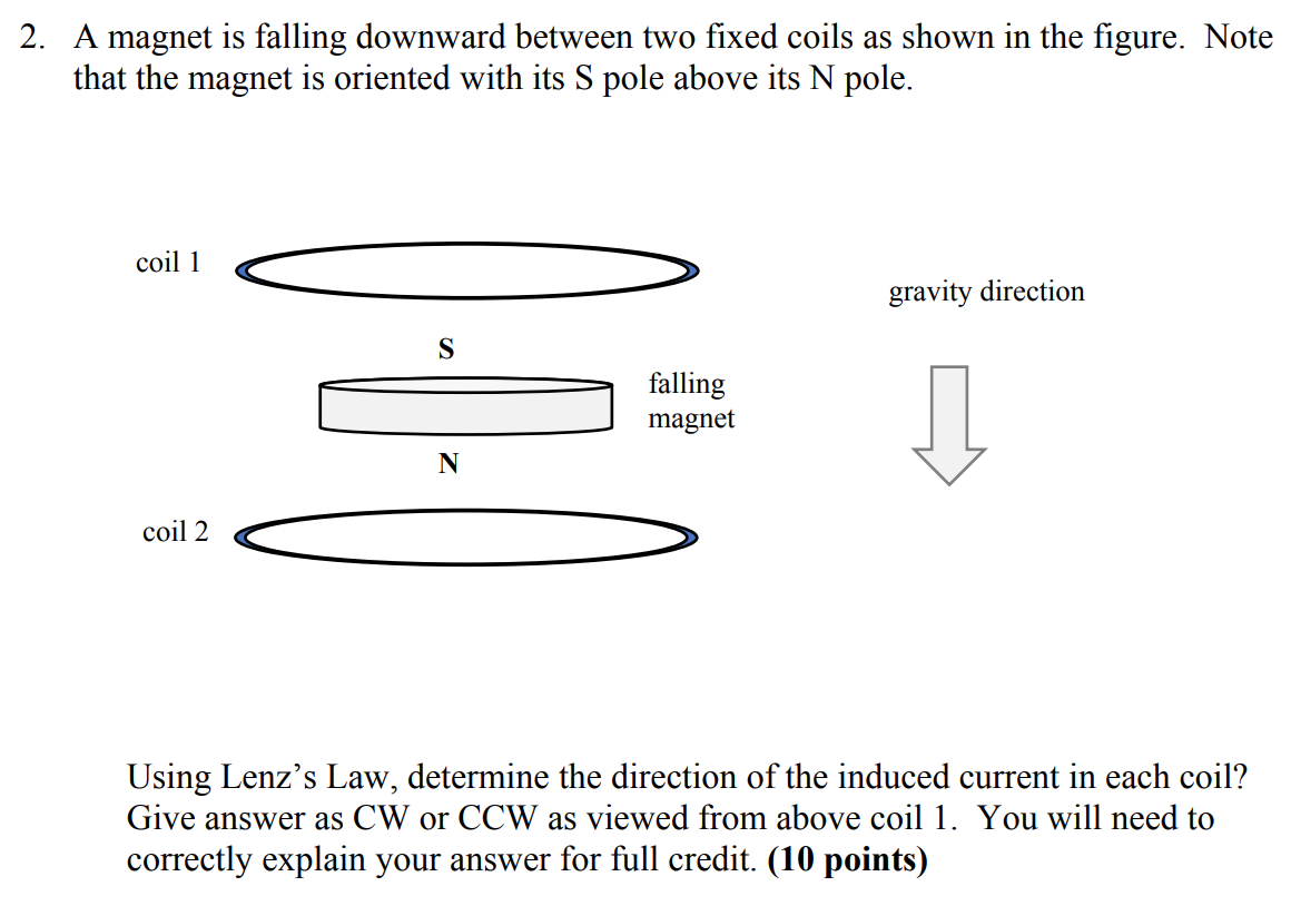 Solved 2. A magnet is falling downward between two fixed | Chegg.com
