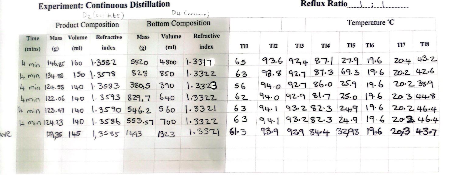Solved Comment on any differences between the calculated and | Chegg.com