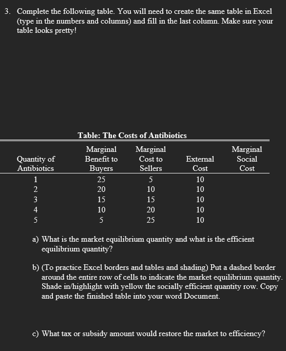 Solved 3. Complete the following table. You will need to | Chegg.com