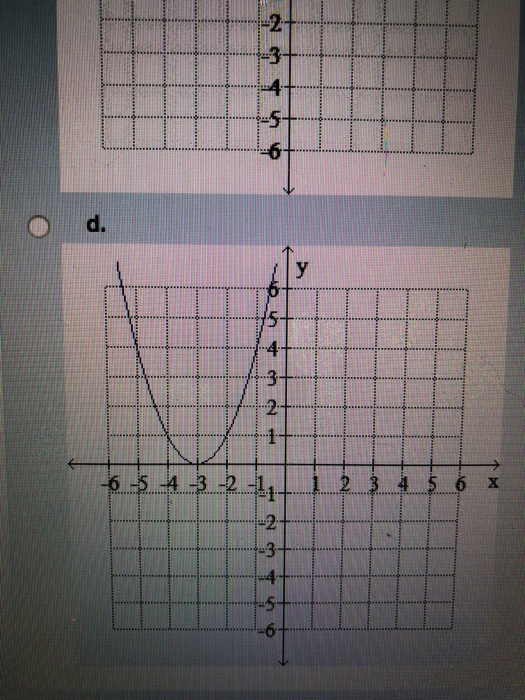 Solved Sketch the graph using transformations of a parent | Chegg.com Solved Sketch the graph using transformations of a parent | Chegg.com
