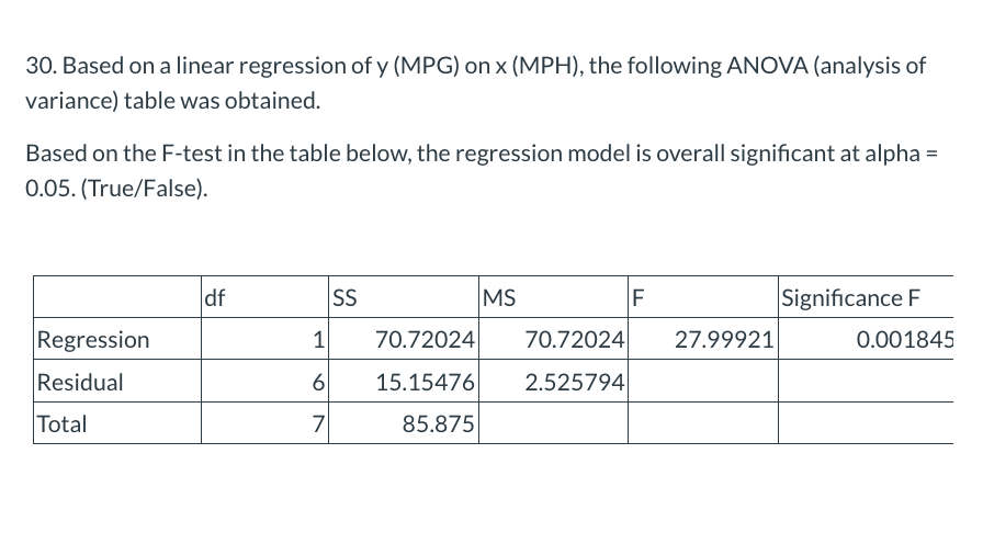 Solved 30. Based on a linear regression of y (MPG) on x | Chegg.com