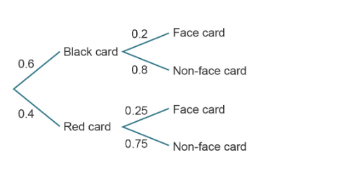 Solved What is the probability that the student randomly | Chegg.com