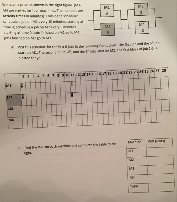 Solved We have a process shown in the right figure. (M1- M4 | Chegg.com