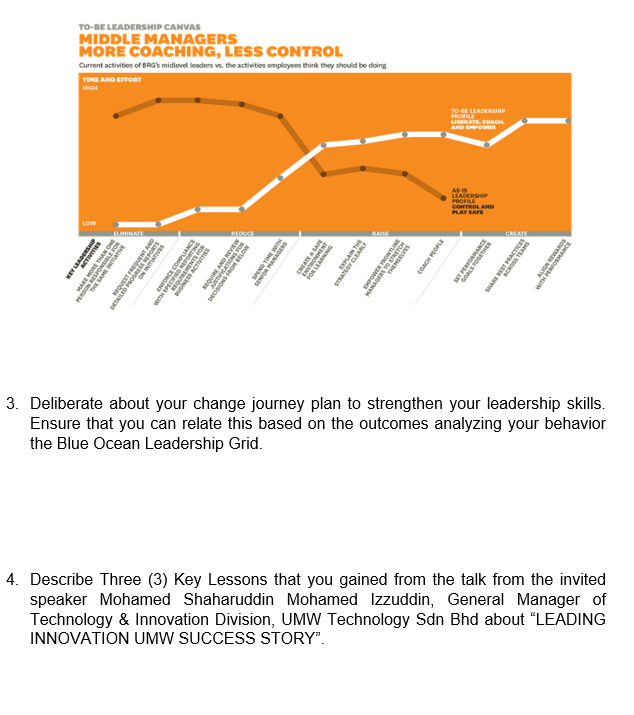 1. Apply the Blue Ocean Leadership Grid below to | Chegg.com