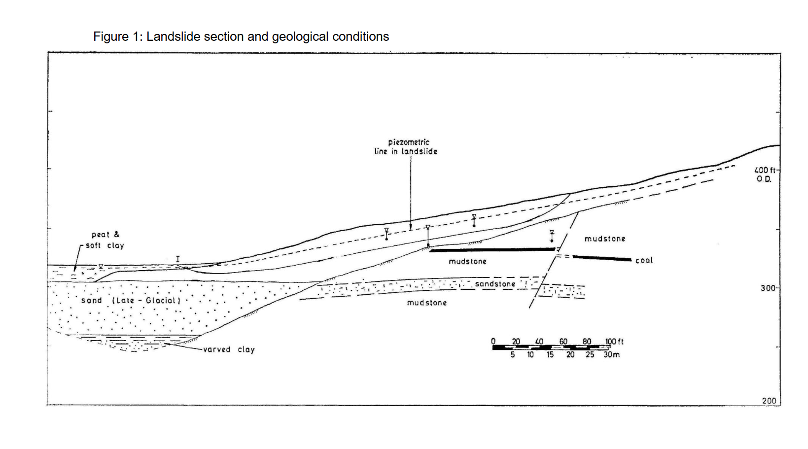 There has been an attempt to build an embankment for | Chegg.com