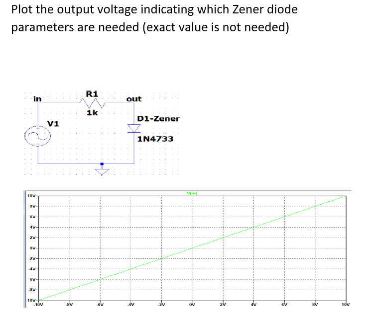 Solved Plot the output voltage indicating which Zener diode | Chegg.com