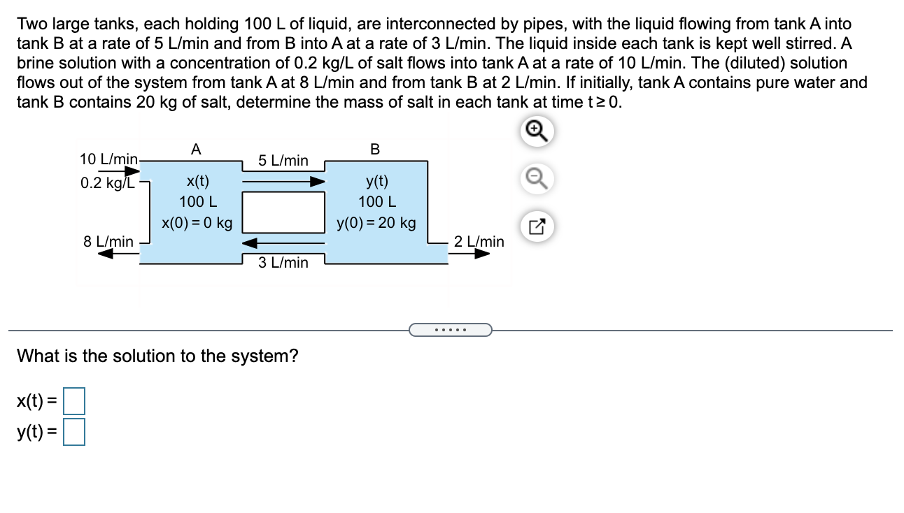 Solved Two large tanks, each holding 100 L of liquid, | Chegg.com