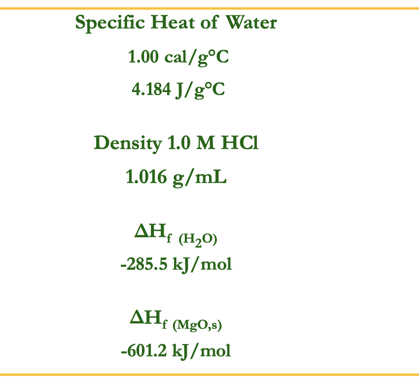 Solved DATA TABLF TABLE 1.Specific Heat of Water 1.00cal/g∘C | Chegg.com