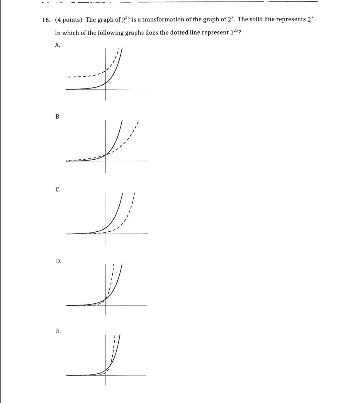Solved 18. (4 points) The graph of 22x is a transformation | Chegg.com