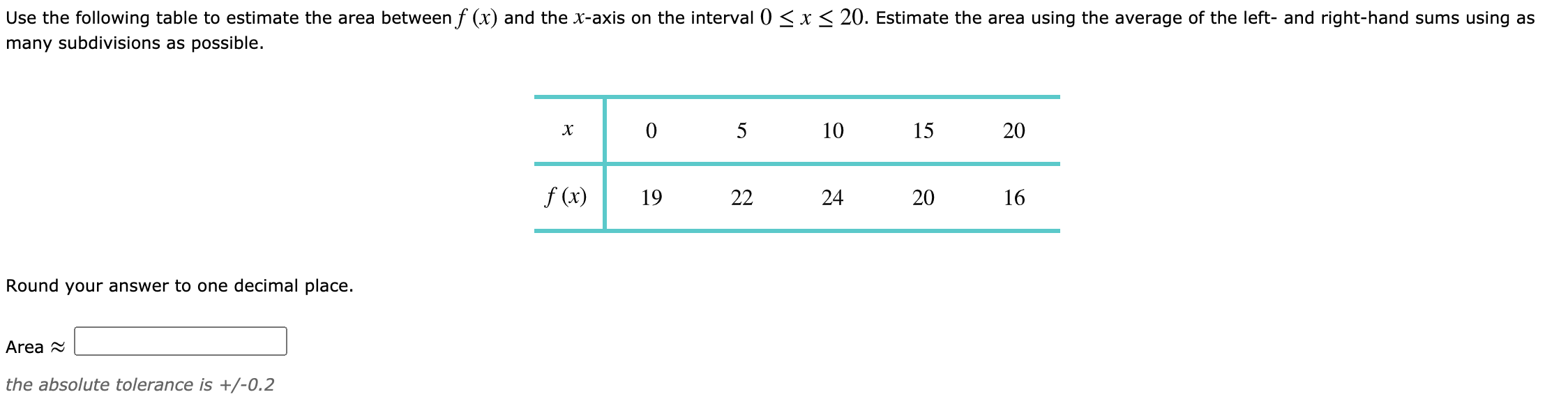 Solved Use the following table to estimate the area between | Chegg.com