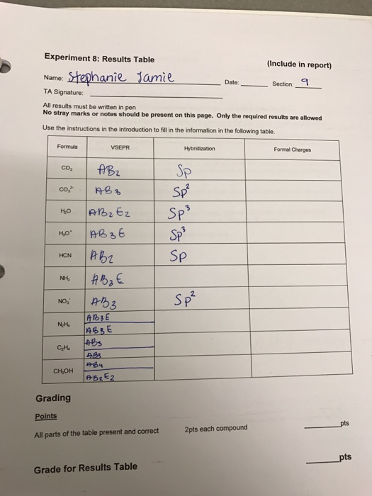 Solved Experiment 8: Results Table (include in report) Name: | Chegg.com