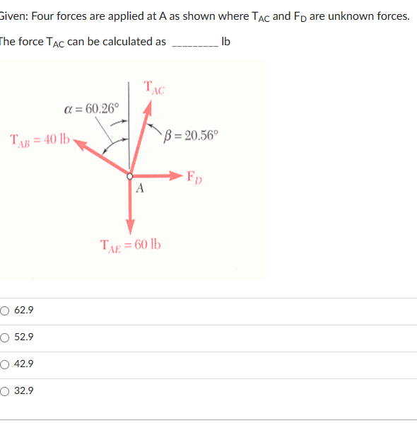 Solved Siven: Four forces are applied at A as shown where | Chegg.com