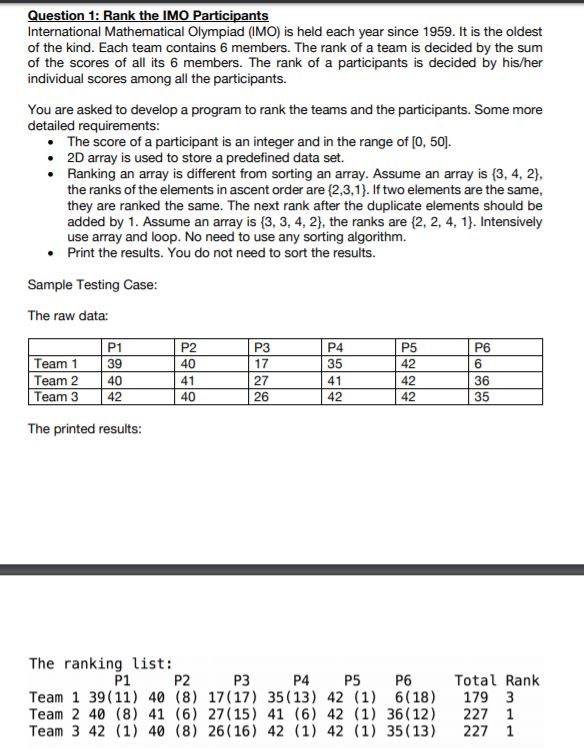 Question 1: Rank the IMO Participants International | Chegg.com