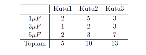 Solved Using the table, design a question and describe the | Chegg.com
