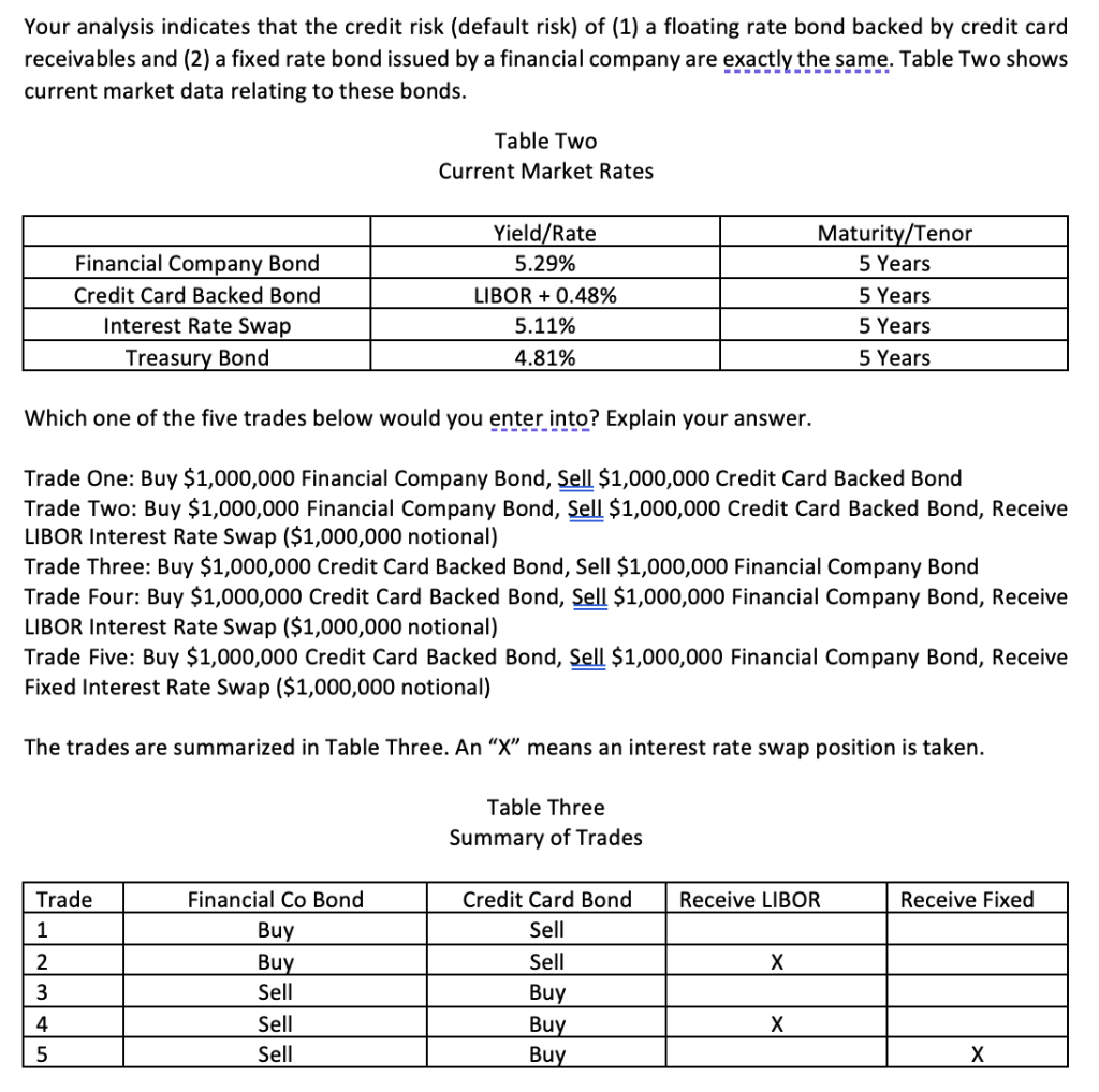Your analysis indicates that the credit risk (default | Chegg.com