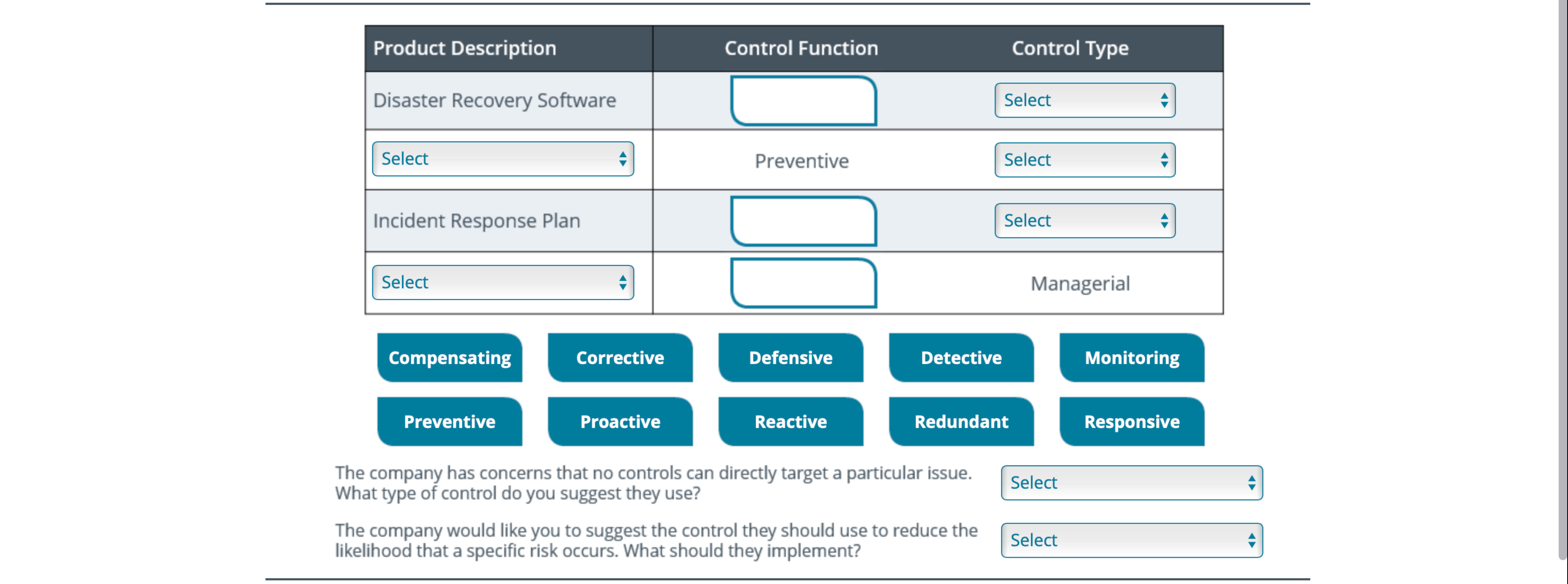 \table[[Product Description,Control Function,Control | Chegg.com