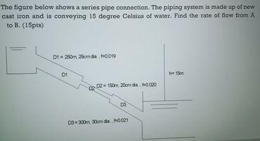 Solved The figure below shows a series pipe connection. The | Chegg.com