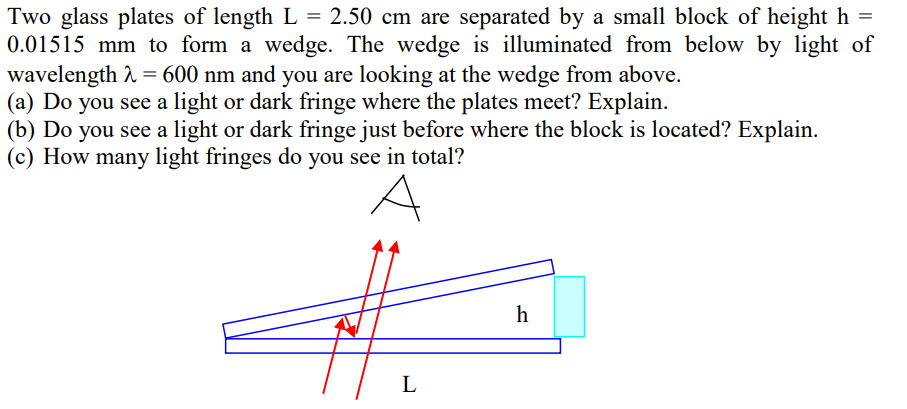 Solved Two glass plates of length L=2.50 cm are separated by | Chegg.com