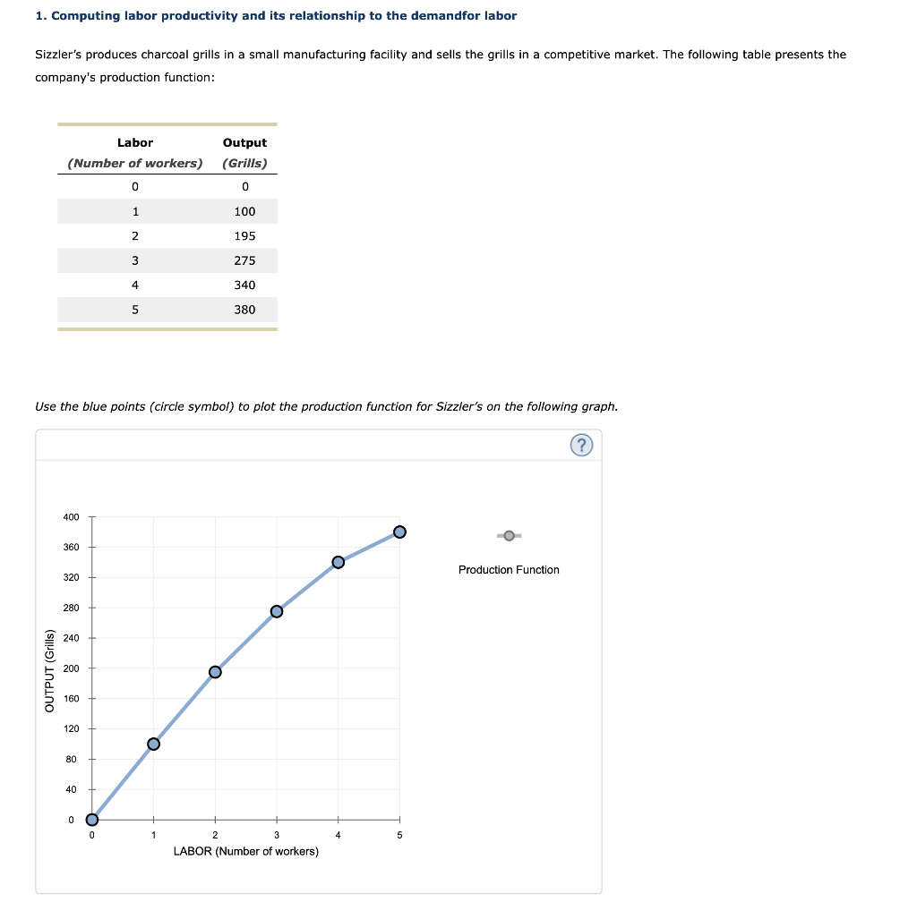Solved 1. Computing labor productivity and its relationship | Chegg.com
