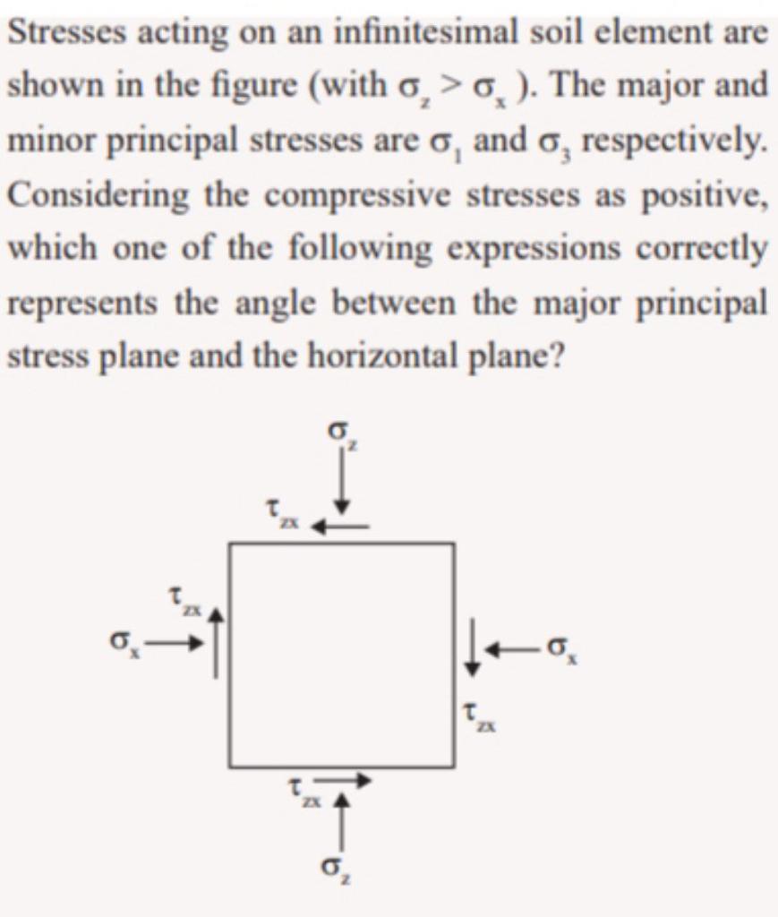 Solved Stresses acting on an infinitesimal soil element are | Chegg.com