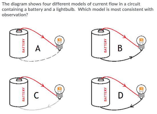 Solved The diagram shows four different models of current | Chegg.com