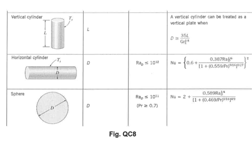 Solved QC8. A 6m long section of an 8 cm diameter horizontal | Chegg.com