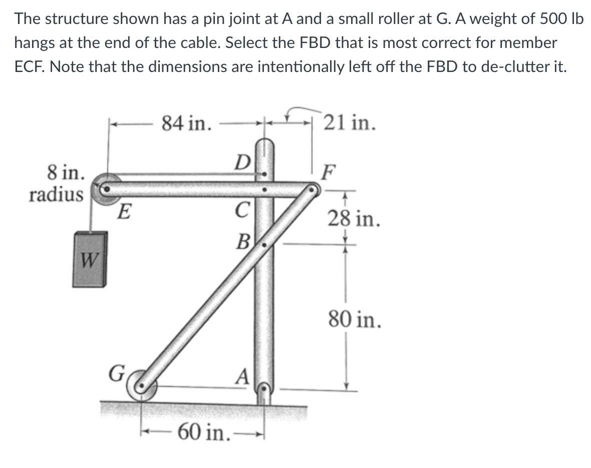 Solved The structure shown has a pin joint at A and a small | Chegg.com