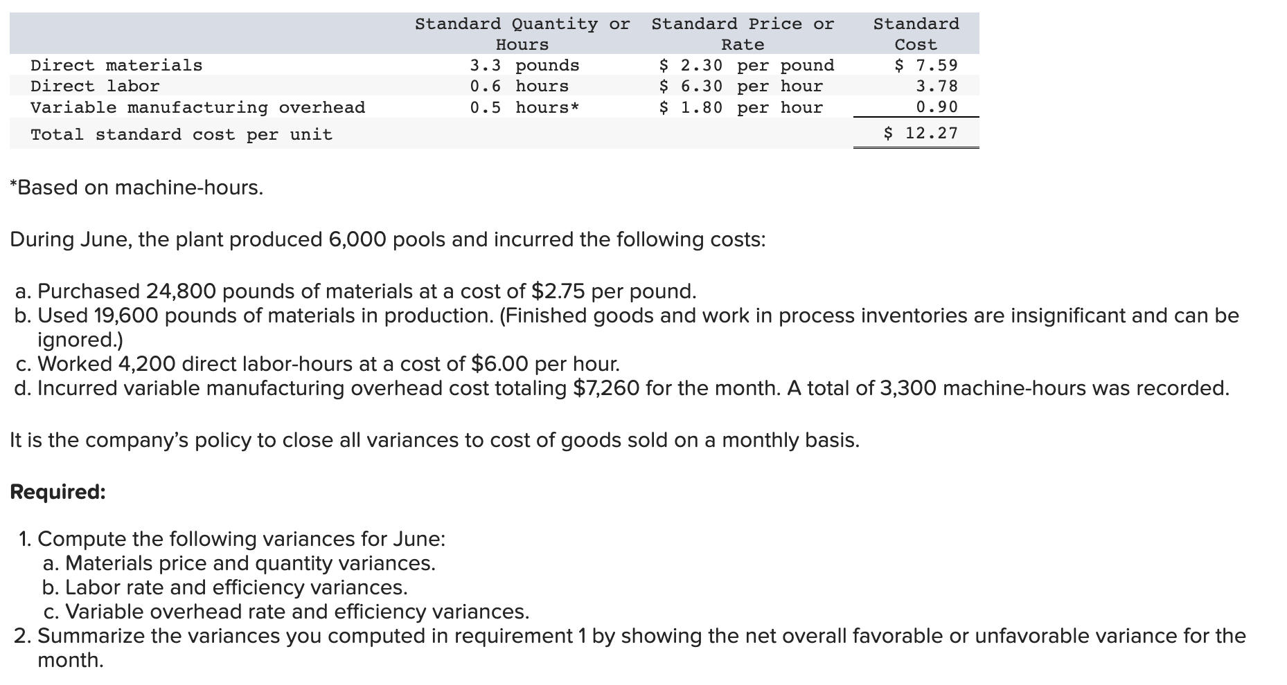 Solved 1a. Compute the following variances for June, | Chegg.com