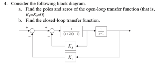 Solved Consider the following block diagram. a. Find the | Chegg.com