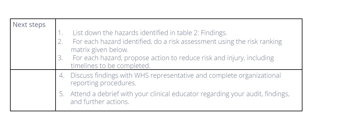 Solved Task 7: Work Health and Safety inspection and Risk | Chegg.com