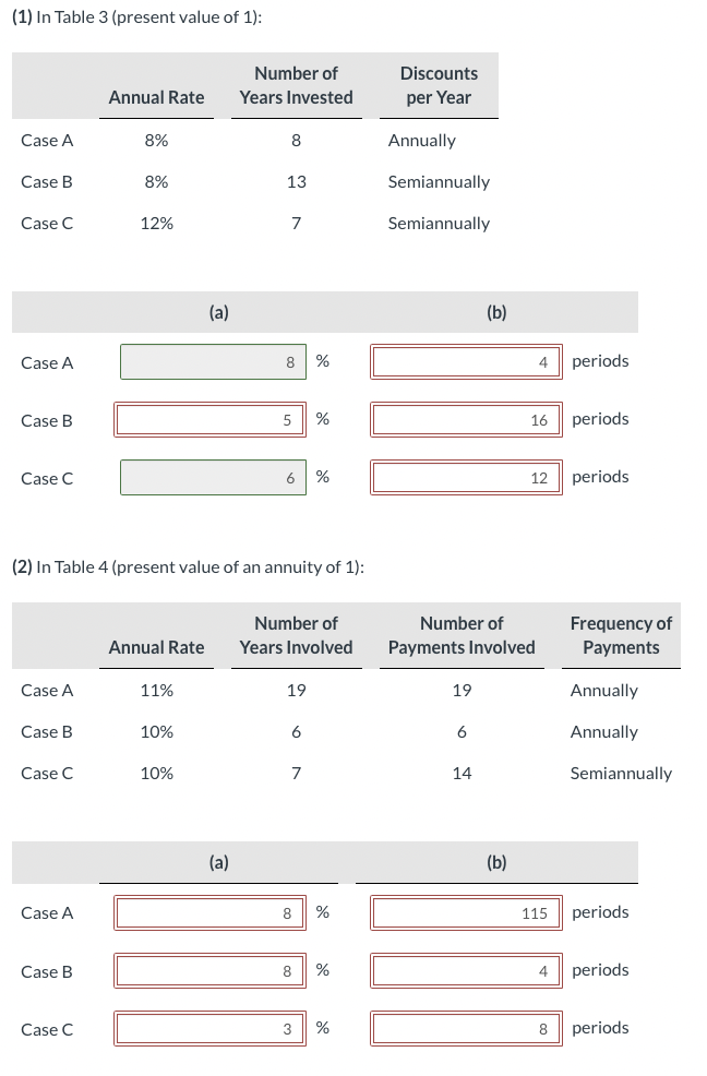 Solved (1) In Table 3 (present value of 1): (2) In Table 4 | Chegg.com