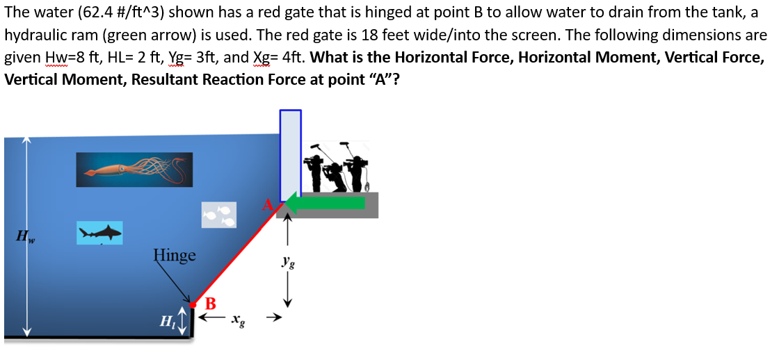 Solved The water (62.4#fft??????3) ﻿shown has a red gate | Chegg.com