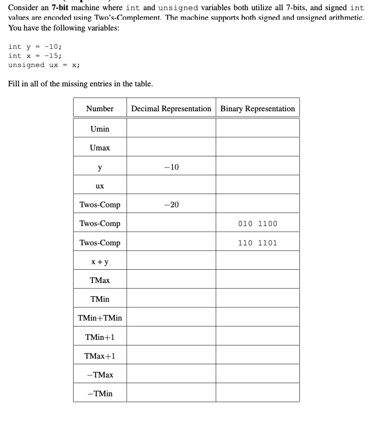 Solved Consider An 7 Bit Machine Where Int And Unsigned 4877